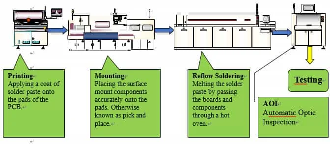 SMT vs. SMD: Key Differences Explained for Electronics Manufacturing